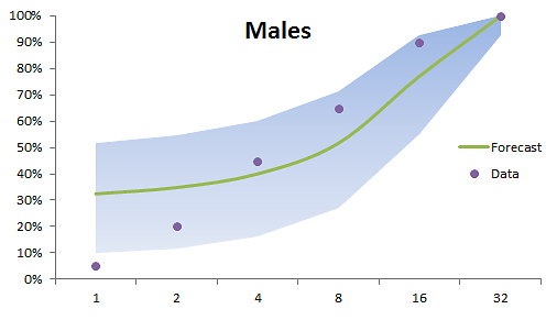 Forecast-Plot-Males.png - Digital Assets Repository
